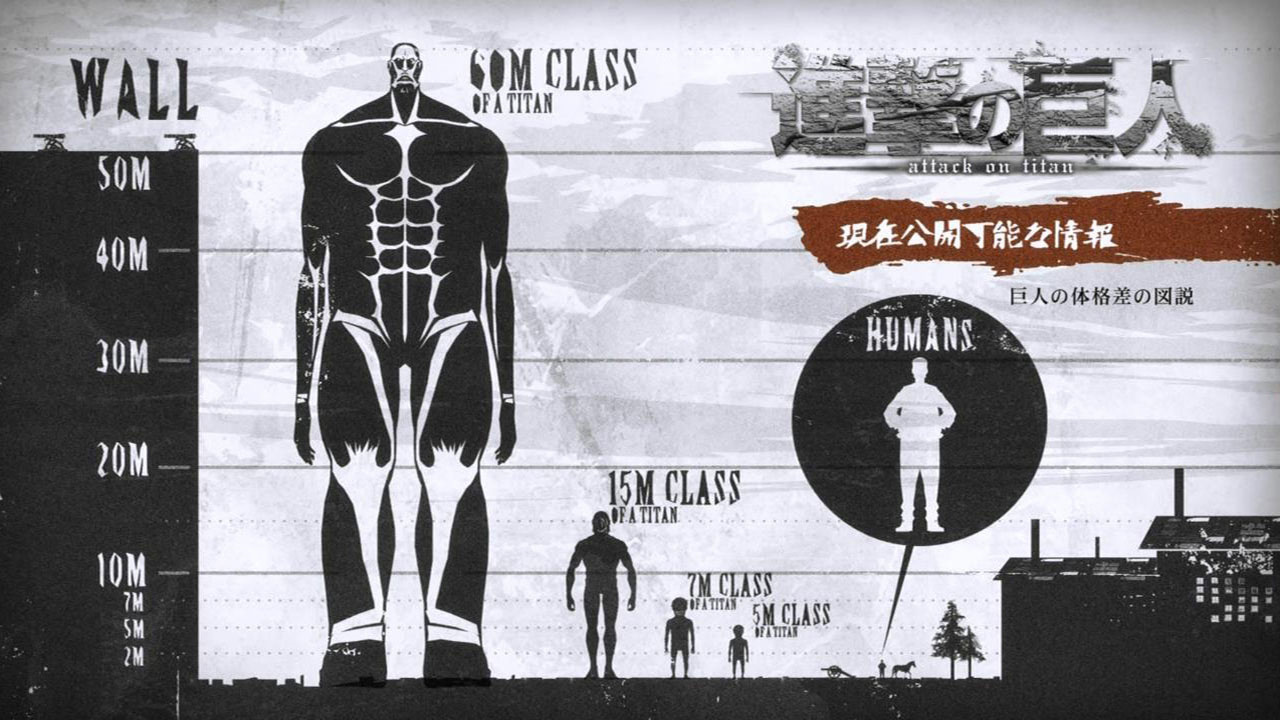 Titanes Shingeki No Kyojin Wiki