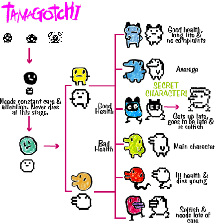 Tamagotchi Generation 1 and 2 Sprites - Tamagotchi Home