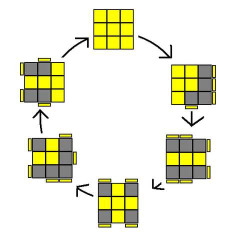 OLL Shortcuts - WikiCube