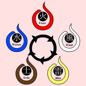 Die Element Jutsus