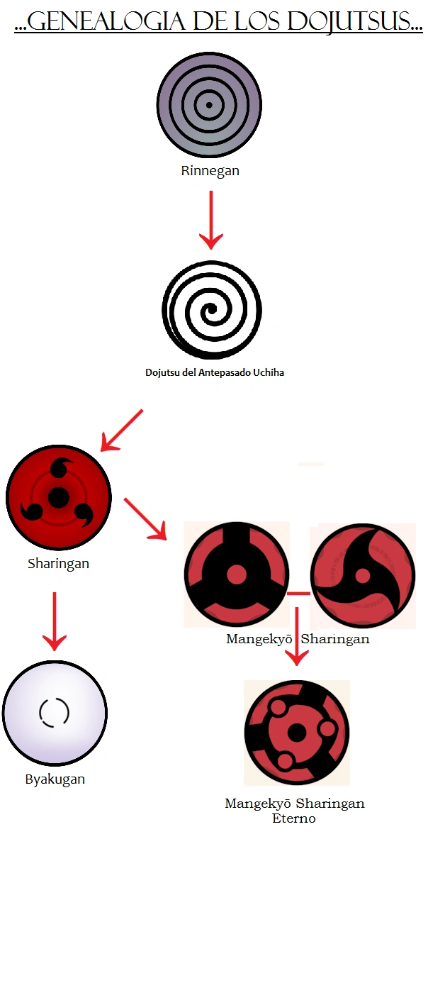 (Theory)Ems =>A. dojutsu.