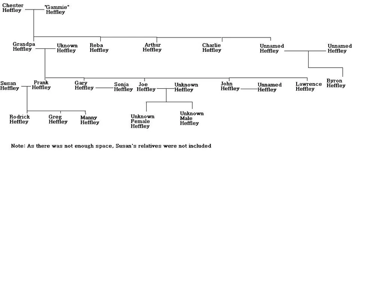 Image - Heffley family tree.jpg - Diary of a Wimpy Kid Wiki