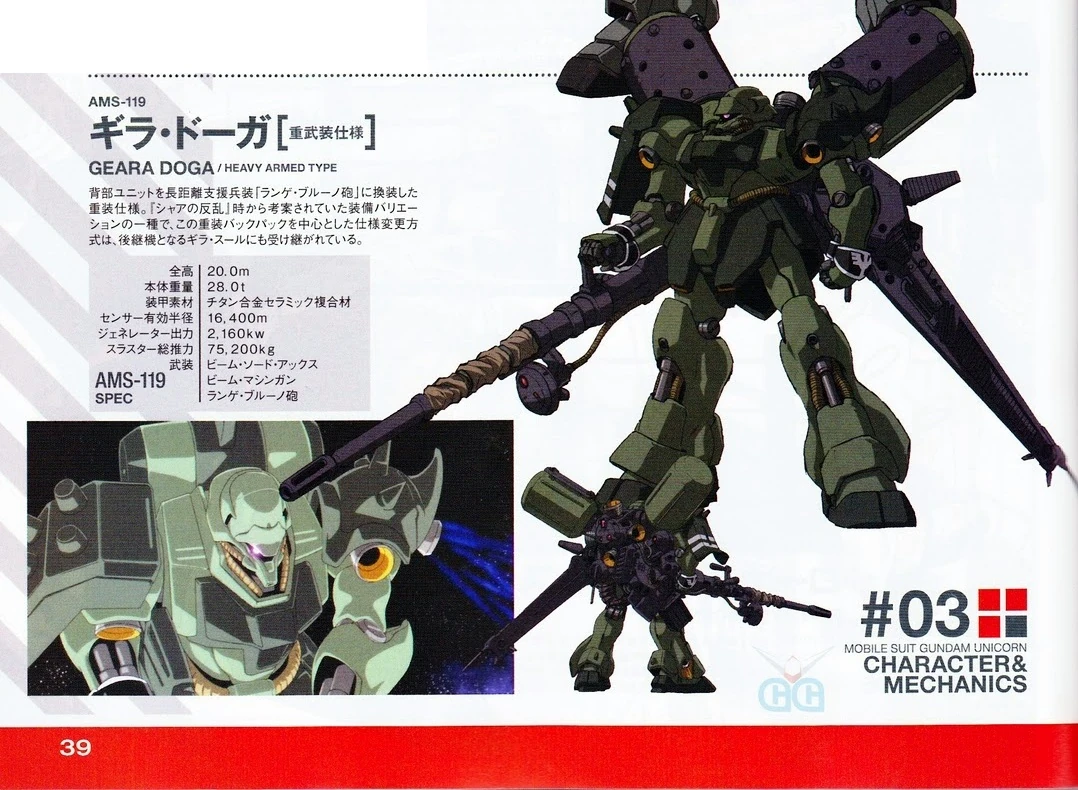 Diskusní fórum modelářů • Zobrazit téma - Mobile Suit Gundam