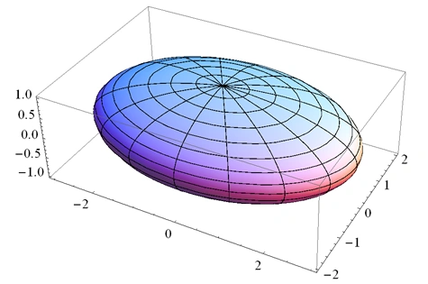 Ellipsoid - Math Wiki