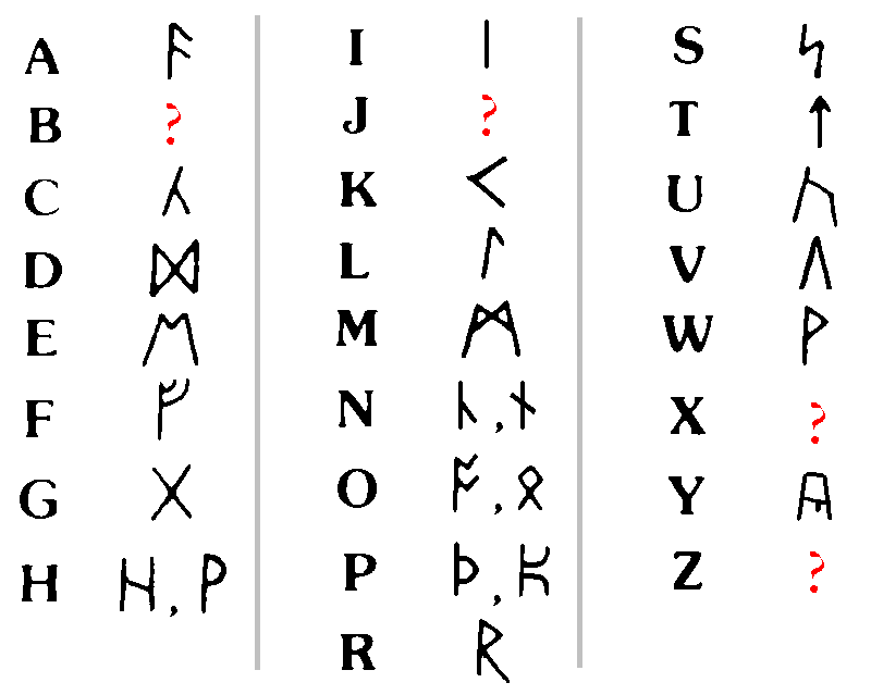Tolkien Runes Alphabet | Les Runes De Tolkien – ZCGK