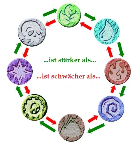 Element – Skylanders Wiki - Skylanders von A-Z, Spyro's Adventure ...