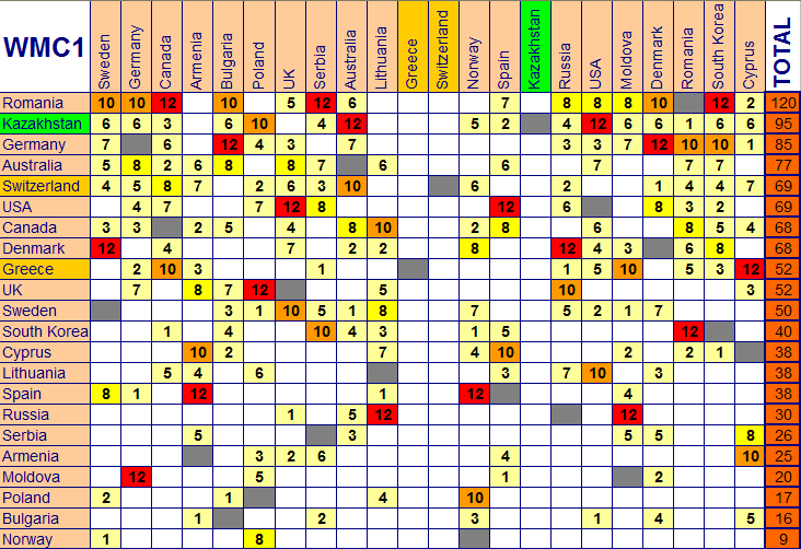WMC1 | worldvisionmc